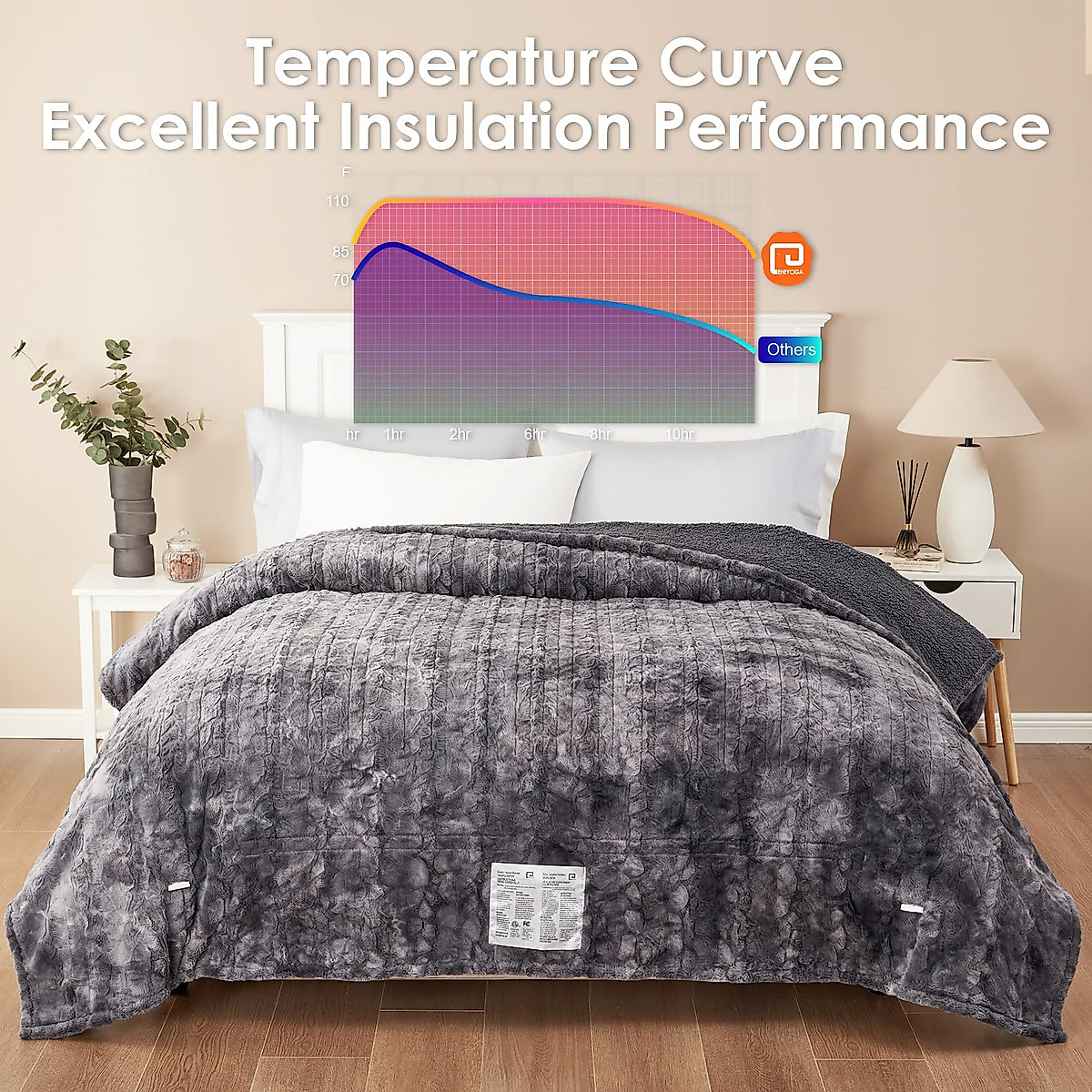 EHEYCIGA Electric Heated Throw Blanket Twin Size Faux Fur, 10 Hours Auto Shut Off 9 Heating Levels Heating Blanket for Kids, Soft Warm Heated Blanket Fast Heating Grey, Faux Fur & Sherpa