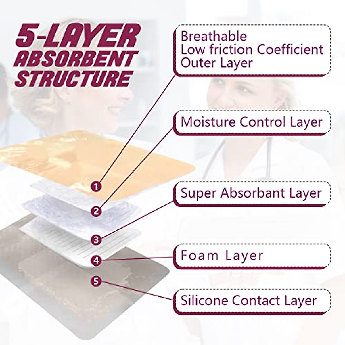 Silicone Foam Dressing with Gentle Adhesive Border 4'' x 4'' 10 Pack, High Absorbency Foam Wound Bandage for Bed Sore, Pressure Ulcer, Diabetic Foot Ulcer, Leg Ulcer