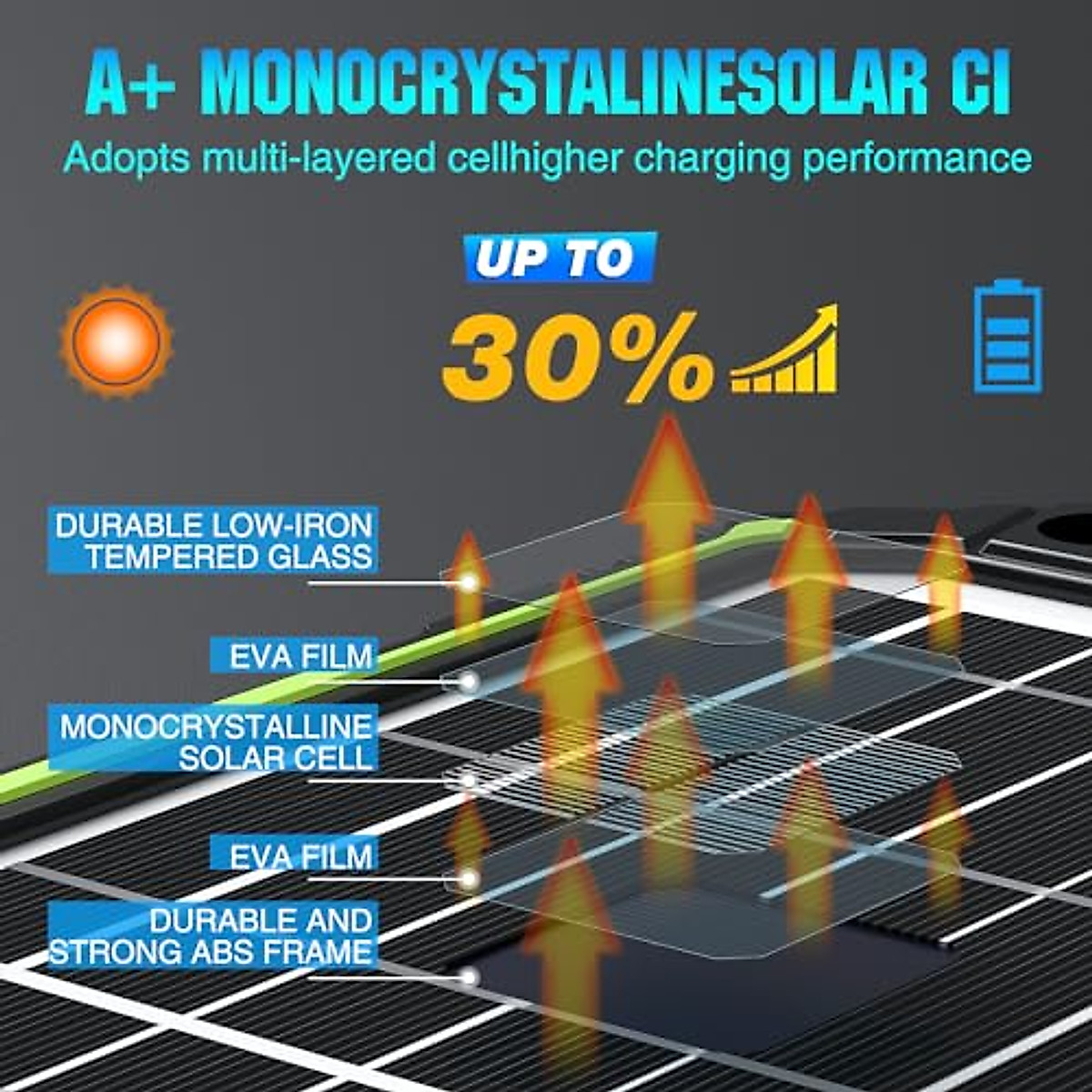Sun Energise 13W 12V Solar Battery Charger Maintainer PRO, Built-in Smart MPPT Charge Controller, Waterproof 12 Volt Solar Panel Trickle Charging Kits for Car Auto Boat RV Marine Trailer Camper
