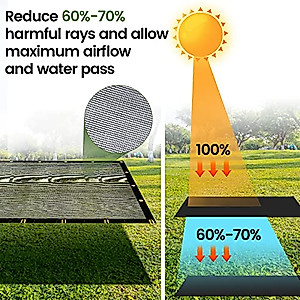 Windscreensupplyco 60-70% 8 FT X 10 FT Mesh Tarp/Shade Cloth 9-Needle Knitted Heavy Duty Black with Grommets for Green House, Garden, pergola, Pools, Dump Truck