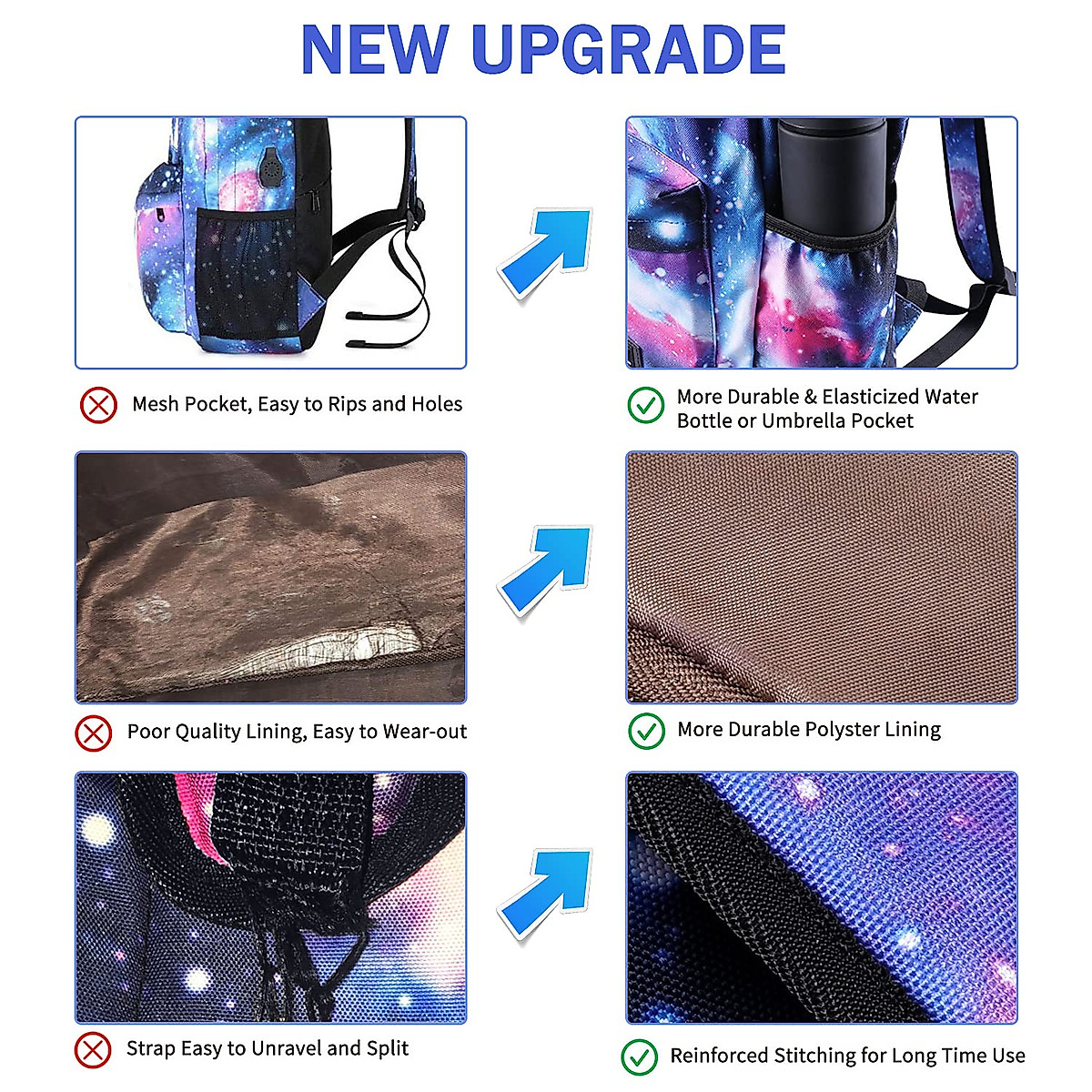 SAMIT School Backpack School Bag Galaxy Backpack Rucksack Kid Backpack Set with Pencil Case for Boys Girls Elementary