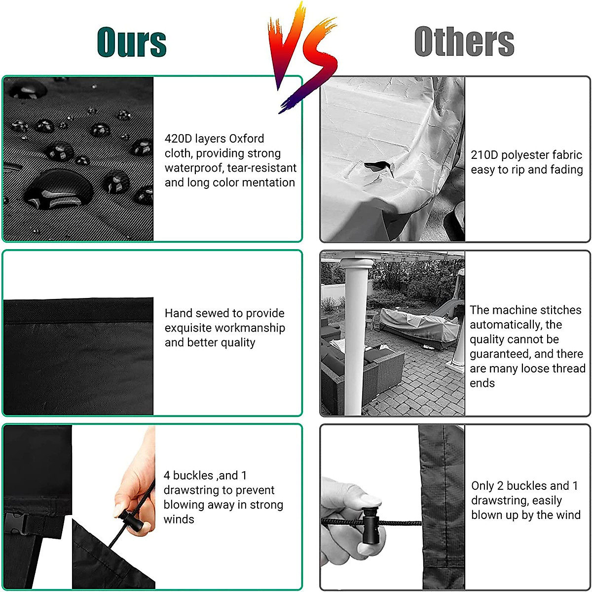 Outdoor Furniture Covers Round - Black, 39x33inch, Waterproof UV Resistant, 420D Tear-Resistant Patio Furniture Covers, Apply to Patio Covers for Outdoor Furniture & Dining Table and Chairs Set