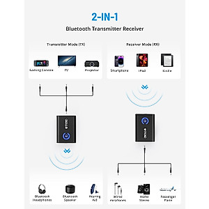 TROND Ultra Thin Flat Plug 5ft Extension Cord with 4 USB Ports(1 USB C Charger)+TROND Bluetooth 5.2 Transmitter Receiver, 2-in-1 Bluetooth Adapter for TV to Airpods or Wireless Headphones