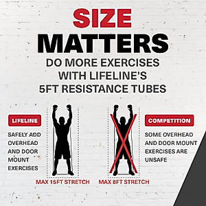 Lifeline Fitness Variable Resistance Trainer Kit - Adjustable Resistance Bands for Working Out - Home Gym Exercise Bands with Door Anchor, Carry Bag, 3 x 5 Foot and Triple Grip Handles for Upper and Lower Body Training - Low Impact and Durable