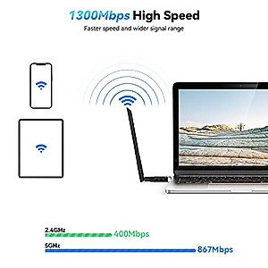 USB WiFi Adapter for PC, Techkey AC1300Mbps Dual Band Wireless Network Adapter, Network WiFi USB 3.0 for Desktop Laptop with 2.4GHz/ 5GHz High Gain 5dBi Antenna, Support Win10/8.1/8/7/XP…