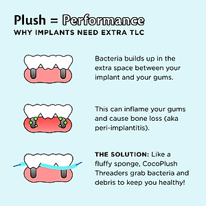 Cocofloss CocoPlush Threaders, Dental Floss for Implants, Bridges, and Braces, Mint, Waxed, Dentist-Designed Oral Care with Coconut Oil, 30 Per Pack