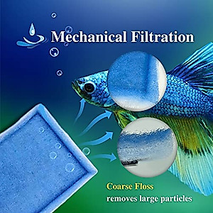 LeadCon 8 Pack Replacement Aquarium Filter Cartridge, Fit for Aqua-Tech 10-20 Gallon Power Filters, for Aqua-Tech EZ-Change #2 Fish Tank Filters