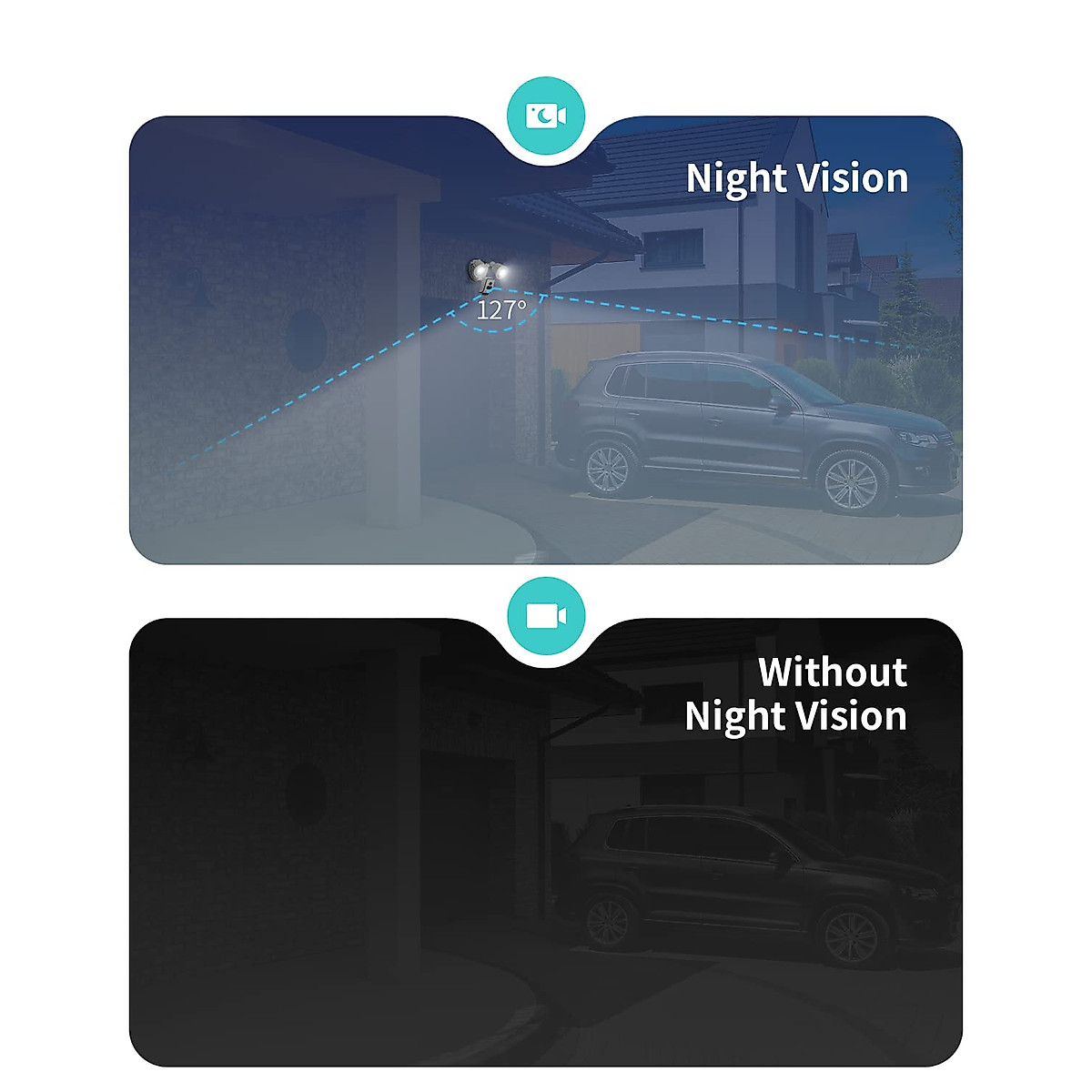 2500 Lumens Floodlight Camera Outdoor, Security Cam with Motion-Activated Light, Motion Detection and Siren Alarm, Waterproof (Black)