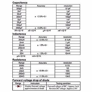CAMWAY LCR Meter LCD Capacitance Inductance Resistance Tester Measuring Meter Self-Discharge pF nF μF with Overrange Display