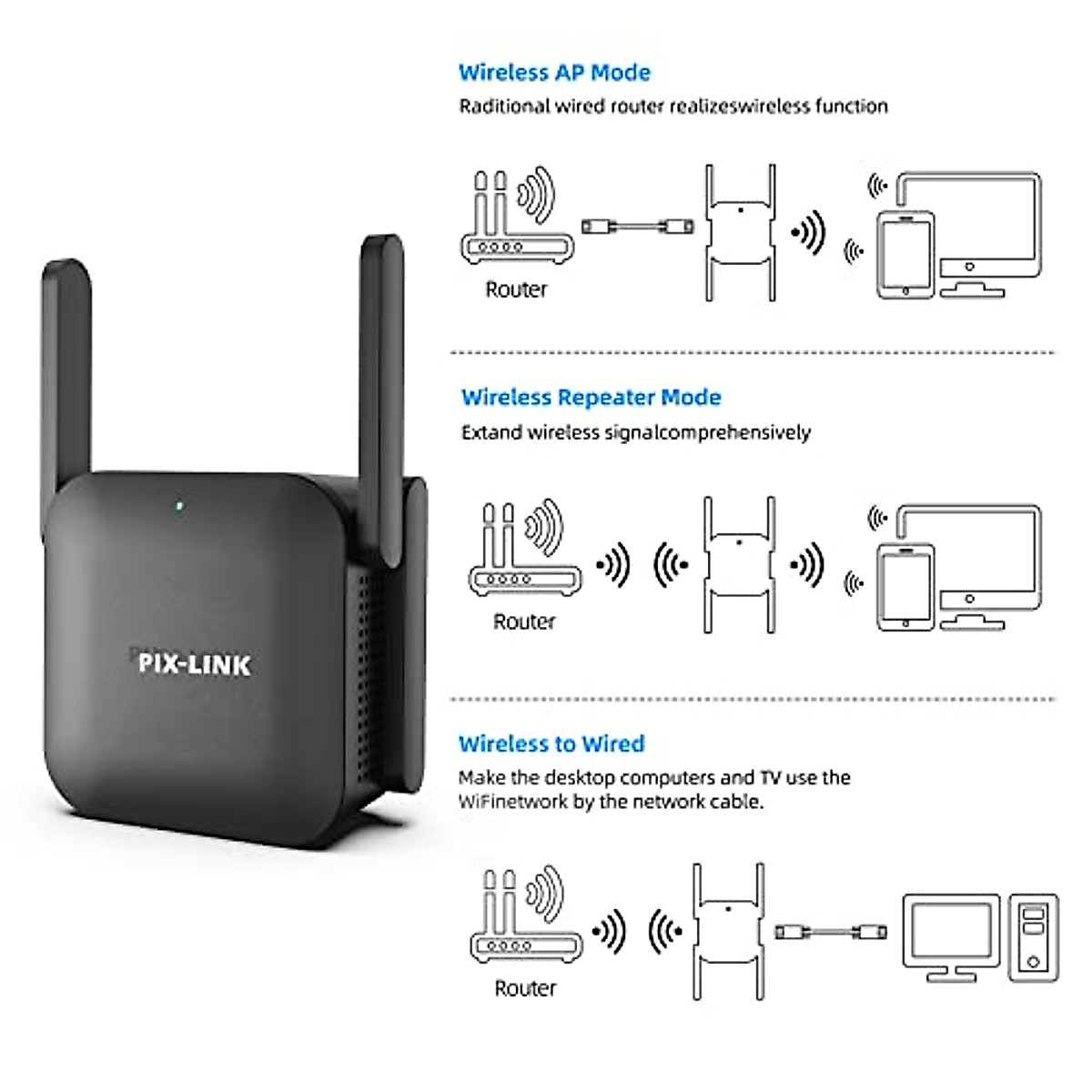 WiFi Extender, 1200Mps 5.8GHz / 2.4GHz WiFi Range Extender, WiFi Booster Cover Up to 7000 Sq.ft and 32 Devices WiFi Extender Signal Booster for Home WiFi Repeater to Extend Range of Wireless Internet