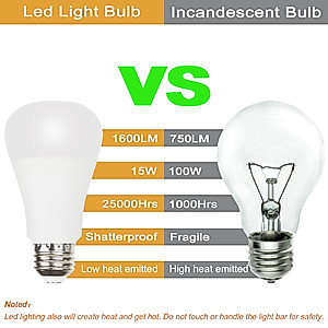 GREENIC 15 Watt Led Light Bulb, Small A19 E26 Base Led Bulbs 100 Watt Equivalent, 3000K Warm White Lightbulb, 120V 15W 1600lm Soft Light Bulbs for Home, Indoor, Outdoor Lighting, 2 Pack