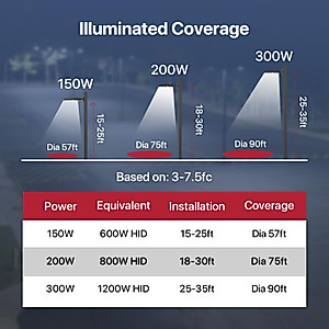 Kifflux 200W LED Parking Lot Lights Arm Mount 30000LM 5000K 120V LED Parking Lot Lights Commercial Grade with Photocell LED Pole Lights Outdoor Lights for Yard/Parking Lot- 2Pack 7Years Warranty