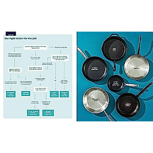 Kitchen Gear: The Ultimate Owner's Manual: Boost Your Equipment IQ with 500+ Expert Tips, Optimize Your Kitchen with 400+ Recommended Tools