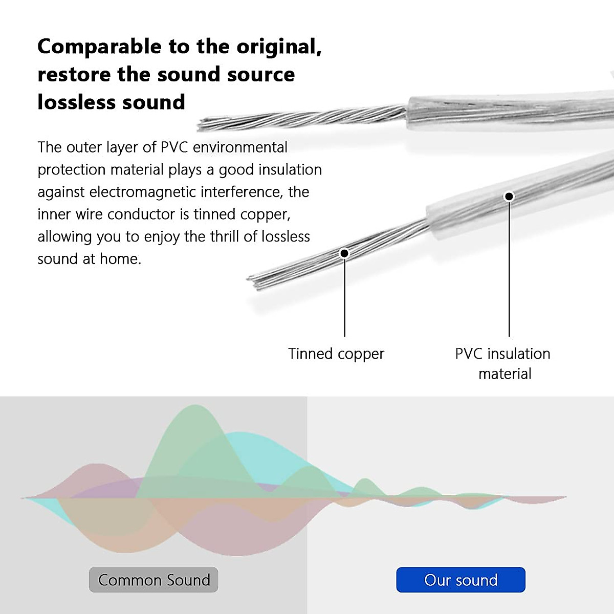 ExploreHome Set of 6 Replacement Speaker Wire Cord Cable Kits for Sony DAV-HDX275 DAV-HDX475 DAV-HDX576WF DAV-HDX589W DAV-HDX675 DAV-HDX678WF DAV-HDX900W Surround Sound System Speaker Cord