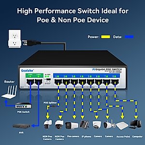 8 Port Gigabit PoE Switch with 2 Gigabit Uplink, Unmanaged 10 Port Gigabit PoE Switch Compatible with IEEE 802.3af/at Devices@120W, AI PoE Auto Recovery&Extend, Vlan, Metal Pluy&Play