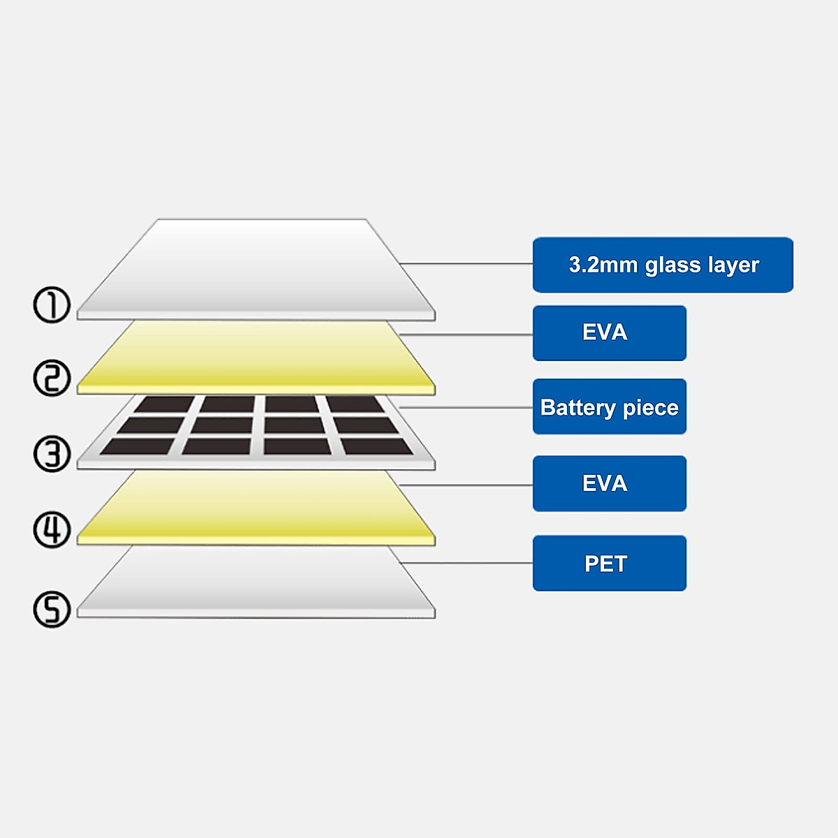 10W 6V Solar Panel Polycrystalline Silicone Solar Panel Charger for Mobile Phones Camping Lights