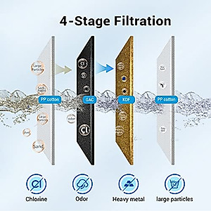 AQUACREST AQ-4125 Shower Filter Replacement Cartridge for Aquasana® AQ 4125, AQ-4100, AQ-4100NSH, AQ-4105 Shower Water Filter System, Jonathan Product Beauty Shower Filter, Pack of 2