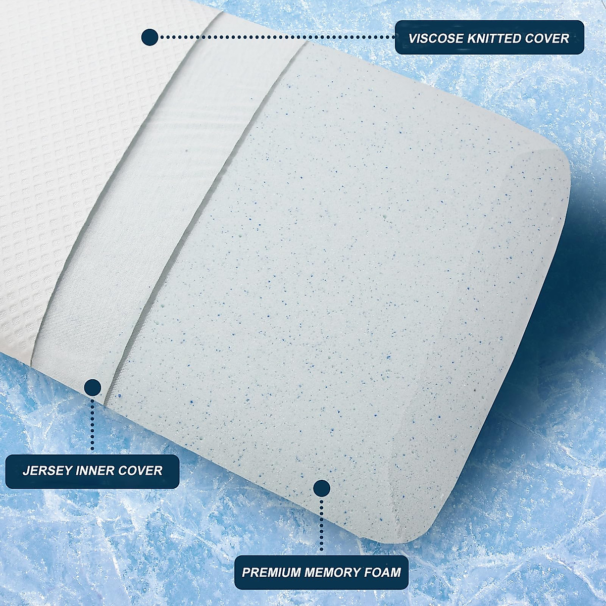 DLIGHT BD Slim 3.2" Stomach Sleeping Memory Foam Pillow-Thin, Flat, Soft Yet Supportative for Belly, Back& Stomach Sleepers