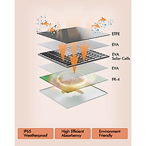 Dzees 5W Solar Panel for Wireless Outdoor Security Camera, Compatible with Rechargeable Battery Powered Camera, Continuous Solar Power for Camera, Waterproof, Reliable and Non-Stop Green Charging