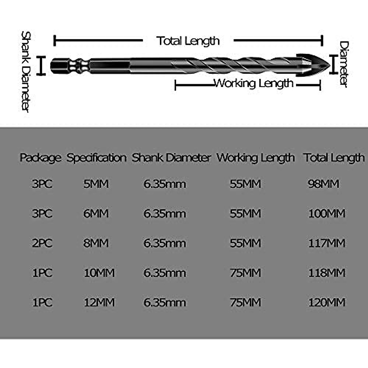 JOERIC Masonry Drill Bit Set, 10 Pieces Concrete Drill Bits Set Ceramic Drill Bit Carbide for Ceramic Tile, Plastic, Wall, Brick, Cement, Concrete, Wood with Size 5mm to12mm