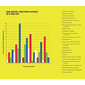 How to Not Be a Dick: And Other Essential Truths About Work, Sex, Love―and Everything Else That Matters