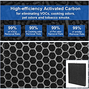 Extolife 2 Pack Vital 200S True HEPA Replacement Filter for Levoit Vital 200S Air Puri-fier, 3-in-1 H13 True HEPA with Activated Carbon Filter Set, Part Number Vital 200S-RF-PA (LRF-V201-YUS)