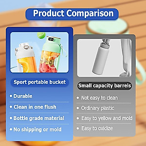 Portable Juicer Blender,2024 New Multifunctional Portable Juicer Cup,Portable Juicer Cup with Digital Display, Small Travel Blender for Shakes and Smoothies(Blue, Single cup single lid)