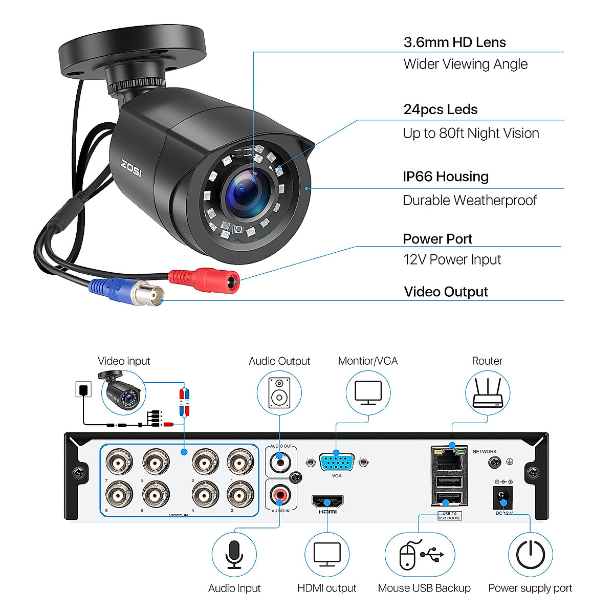ZOSI 3K Lite Security Camera System Outdoor,8pcs 1920TVL 1080P Home Surveillance Cameras,80ft Night Vision,Remote Access,8 Channel H.265+ 5MP Lite CCTV DVR with 1TB Hard Drive for 24/7 Recording