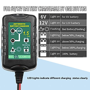 6V 12V Battery Charger 1.5A Automatic Battery maintainer trickle Battery Charger Smart Float Charger for auto car Motorcycle Lawn Mower Boat Motorcycle Snowmobile