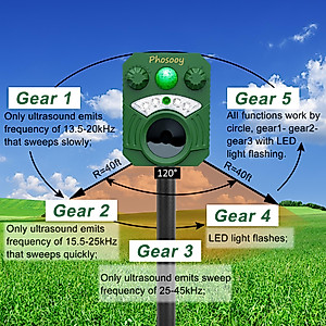 Phosooy 2 Packs Solar Ultrasonic Animal Repeller, Waterproof Mode-Adjustable Animal Deterrent Device with Flashing Strobe Lights to Repel Cats, Dogs, Squirrel, Rats, Skunks, Raccoons and Deer