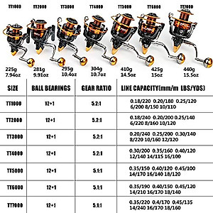 Burning Shark Fishing Reels- 12+1 BB, Light and Smooth Spinning Reels, Powerful Carbon Fiber Drag, Saltwater and Freshwater Fishing-TT2000