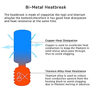 UniTak3D Ender 3 S1 Bimetal Heatbreak,Sprite Extruder Pro Throat Tube Copper+Titanium Alloy Support 400℃ for Ender-3 S1 Plus/Ender-3 S1 Pro/CR-10 Smart Pro/Sermoon V1/Sermoon V1 Pro/K1&K1 Max(2Pcs)