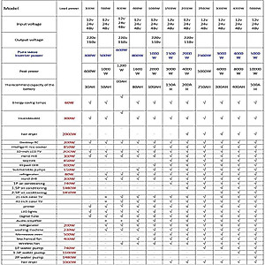 KRXNY 2000W Off Grid Pure Sine Wave Power Inverter 48V DC to 120V AC 60HZ with LCD Display USB Port