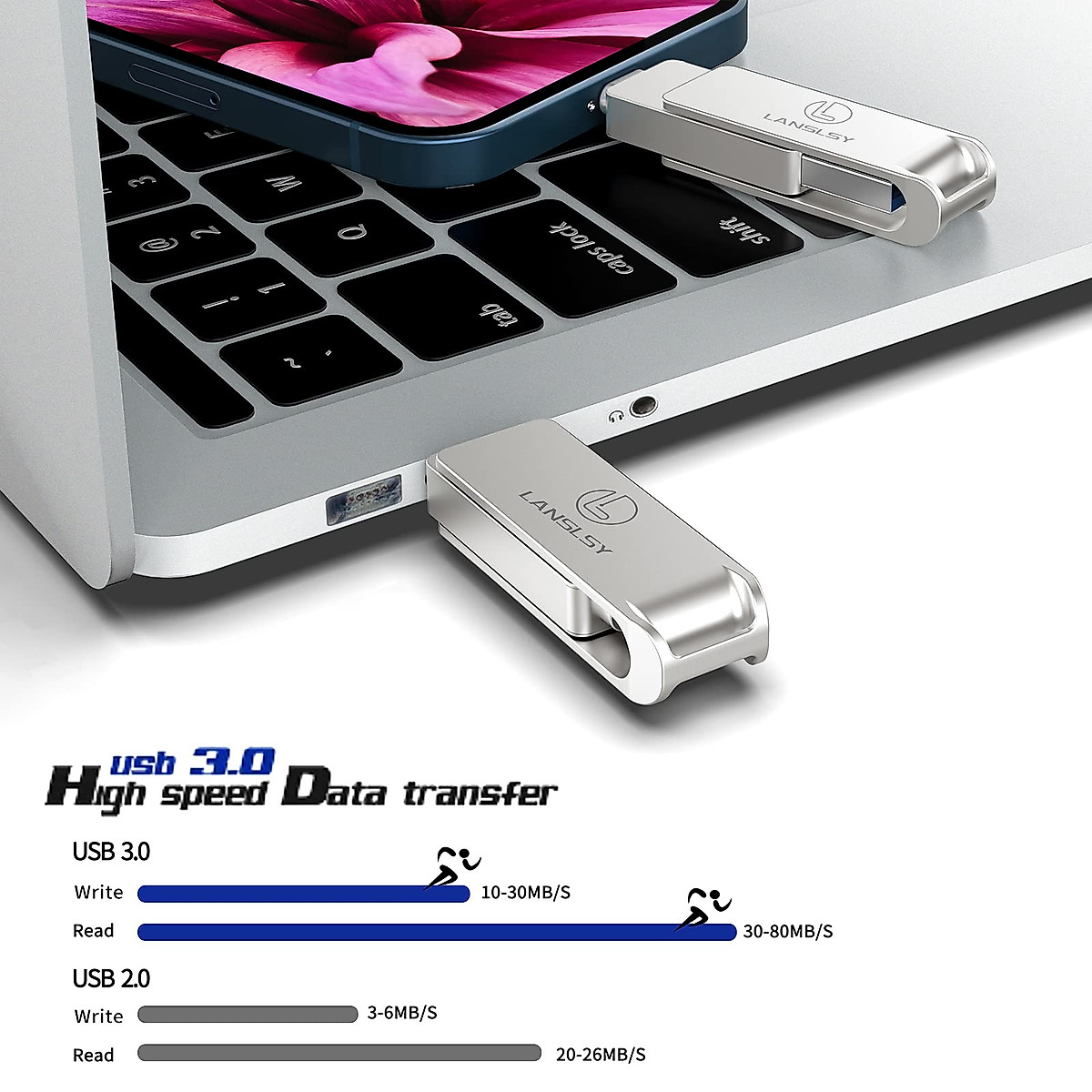 LANSLSY 256GB Flash Drive for Phone Photo Stick,Phone Flash Drive USB 3.0 External Storage,3 in 1 Phone Thumb Drive Memory Stick for Phone/Pad/Android/PC/Mac (256GB, Silver)