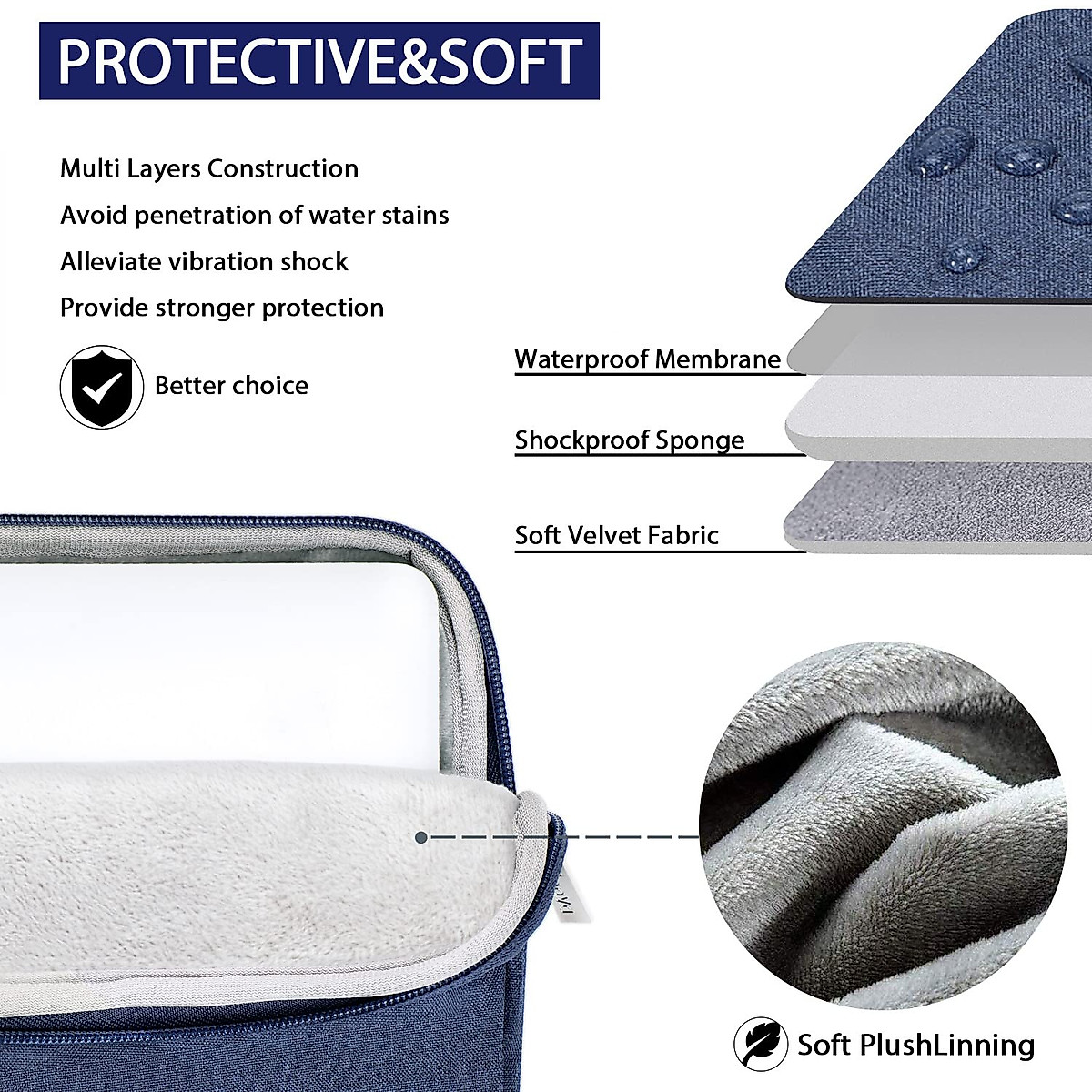 V Voova Laptop Bag 13-14 inch with Shoulder Strap & Handle, Waterproof Laptop Case Sleeve Compatible with 13-14” MacBook Air/MacBook Pro, Slim Briefcase Computer Cover for Men Women, Blue