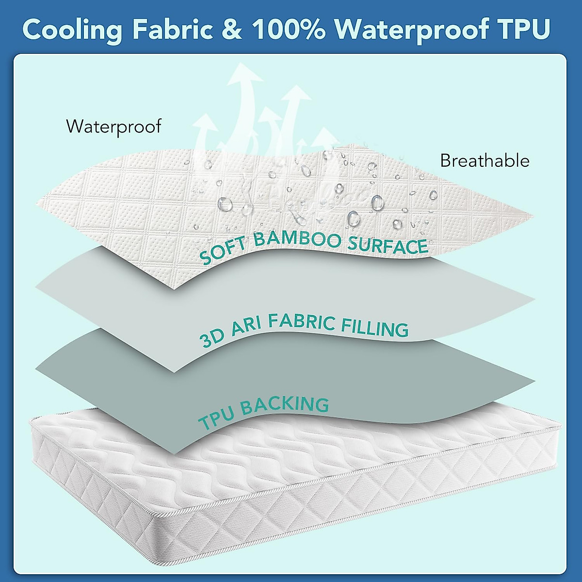 Bed Bridge Twin to King&King Cooling Mattress Pad