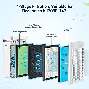Air Purifier for Home, Elechomes True HEPA Air Purifiers for Large Room with Washable Filter, Timer, Ultra-Quiet Sleep Mode, KJ203F-142
