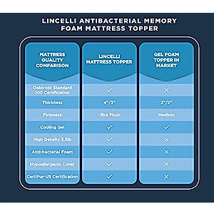 LINCELLI Extra-Luxurious 4-Inch Quilted Double-Layer Memory Foam Mattress Topper, Full Size