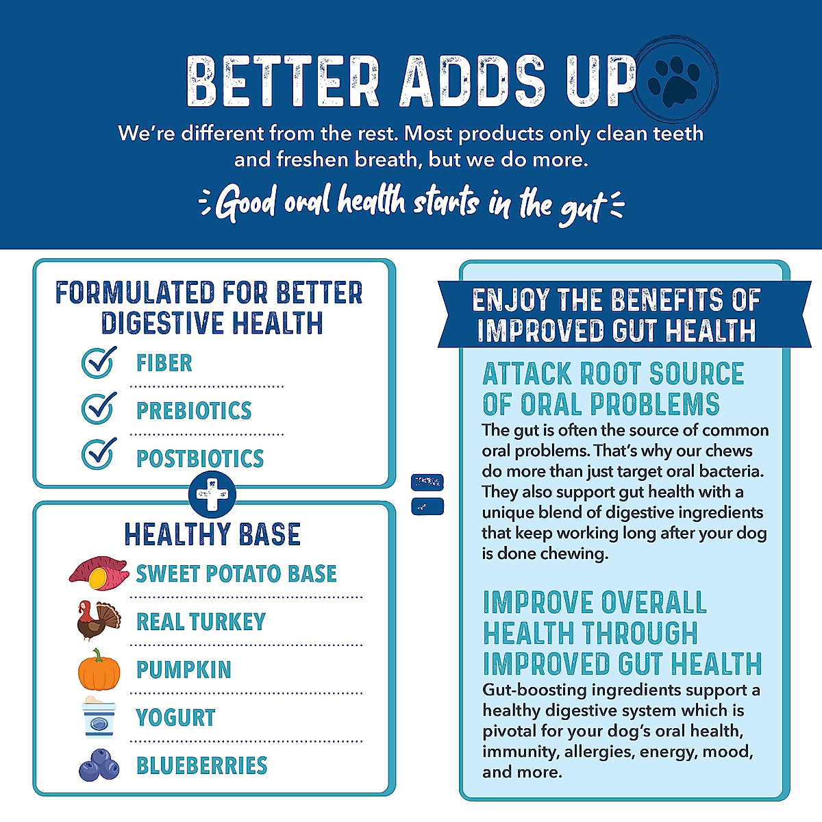 Bernie's Charming Chompers - Daily Dental Chews for Dogs 50-100 Lbs. - 12 Count - Cleans Teeth, Freshens Breath, + Boosts Oral-Gut Microbiome. Easy to Digest, Supports Healthy Digestion Naturally