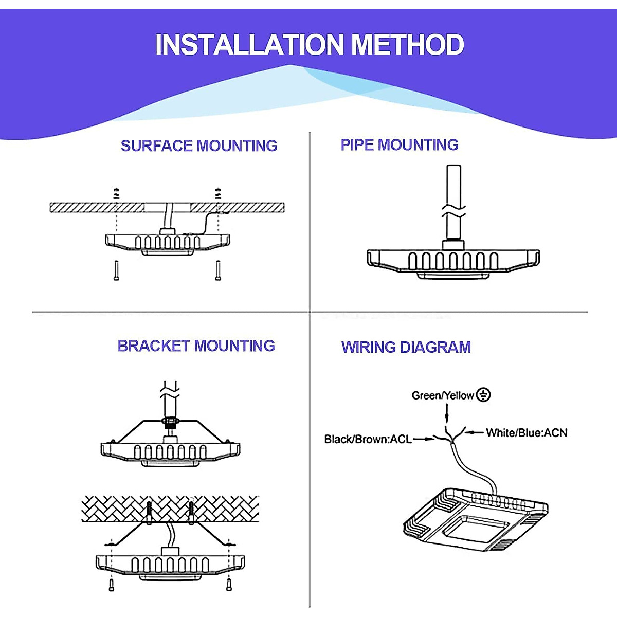 1 Pack LED Canopy Lights 150w 21000 Lumens 5000K Daylight White 750W HID/MH Equivalent,UL DLC Listed Gas Station Light,Waterproof IP65 Commercial Area & Outdoor Lighting,Ceiling Lighting Fixtures