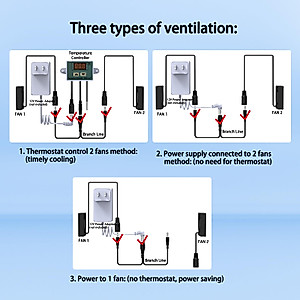 AKWscyby Outdoor Electrical Box, Junction Box with Fan & Thermostat & Power Adapter, Mounting Plate, Dust Screen, Mounting Brackets and Hinged Lid (18.1"Hx 12.5"L x 6.3"W)