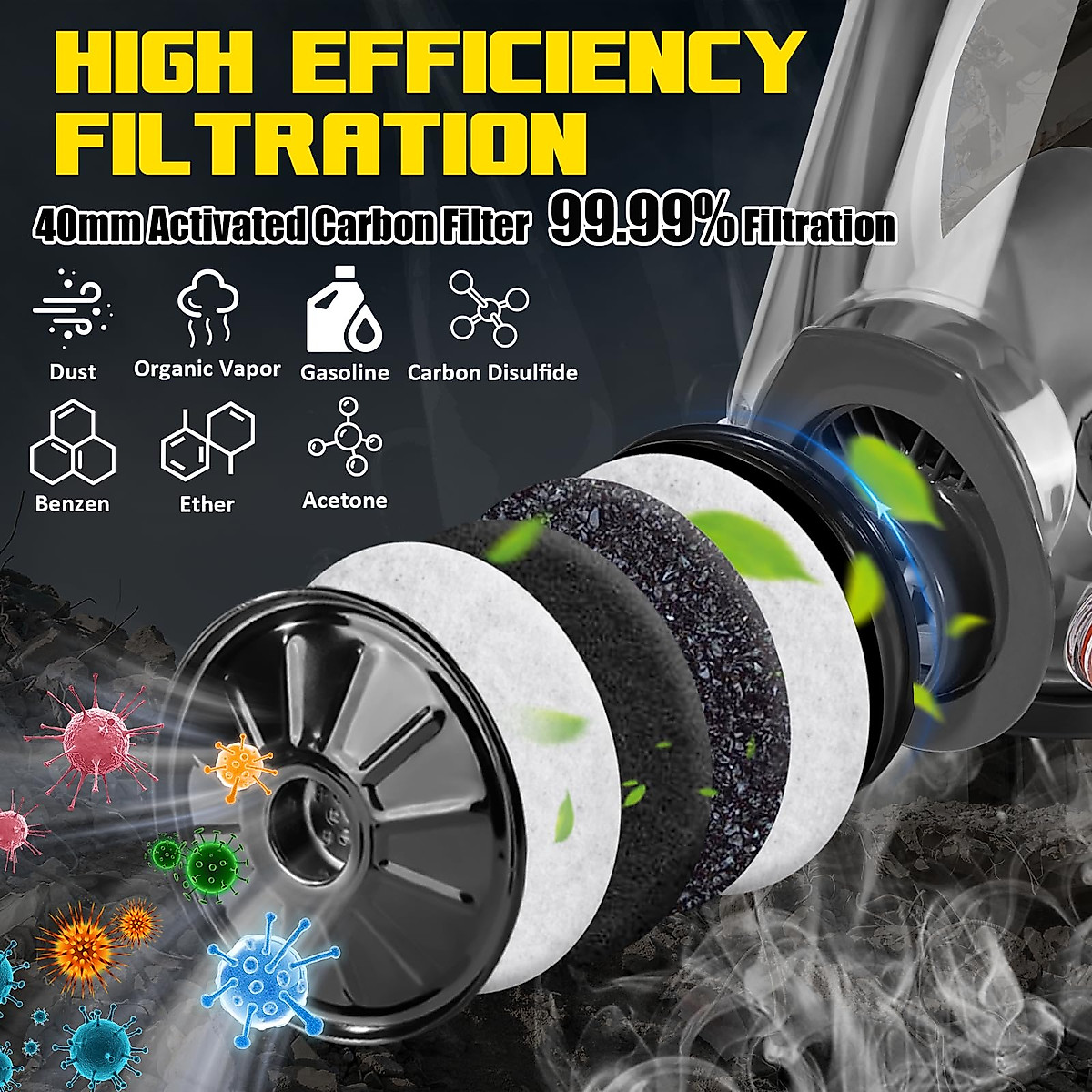 VITIJY Full Face Gas Mask - Gas Masks Survival Nuclear and Chemical, Reusable Respirator Mask (6800+40mm & P-A-1)