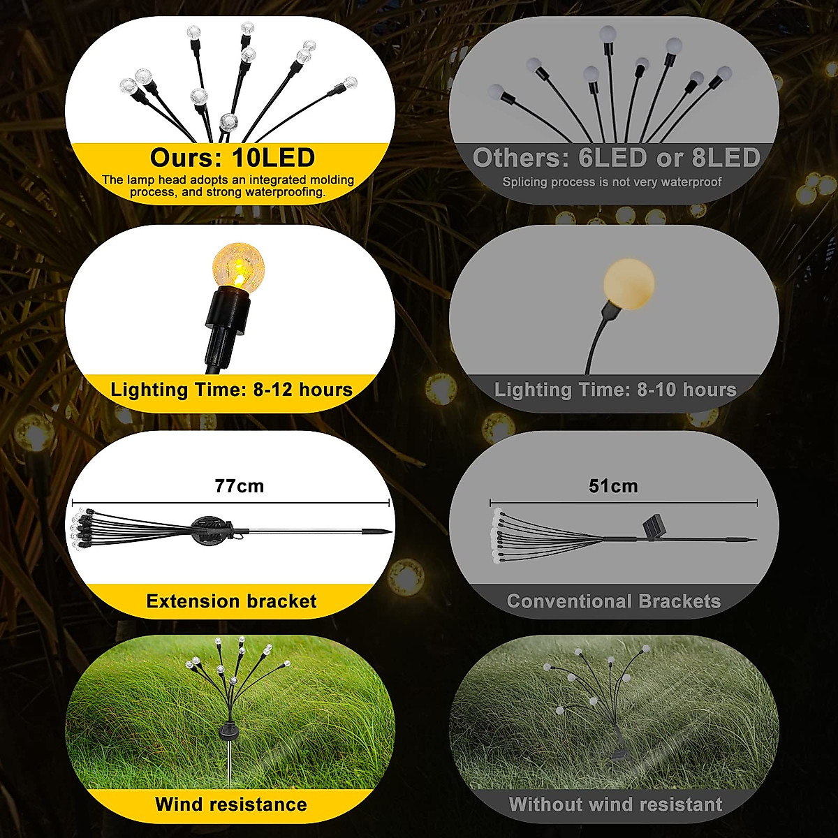 Solar Lights Outdoor Waterproof, Latest Garden Lights Solar Powered Firefly Outdoor Decor Light Yard Lights, Christmas Decorative Lights for Yard Patio Path Fence, 20 LED Solar Lights for Outside