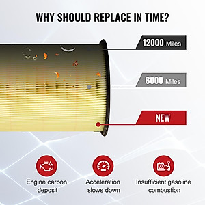 TOPAZ 7M519601AC Engine Air Filter Compatible With Ford Escape Focus Transit Connect & Lincoln MKC 2012-2019