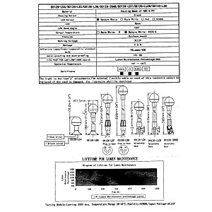 Pactrade Marine Boat LED All Round Anchor Plug-in Light Pole 24" Collar USCG SS