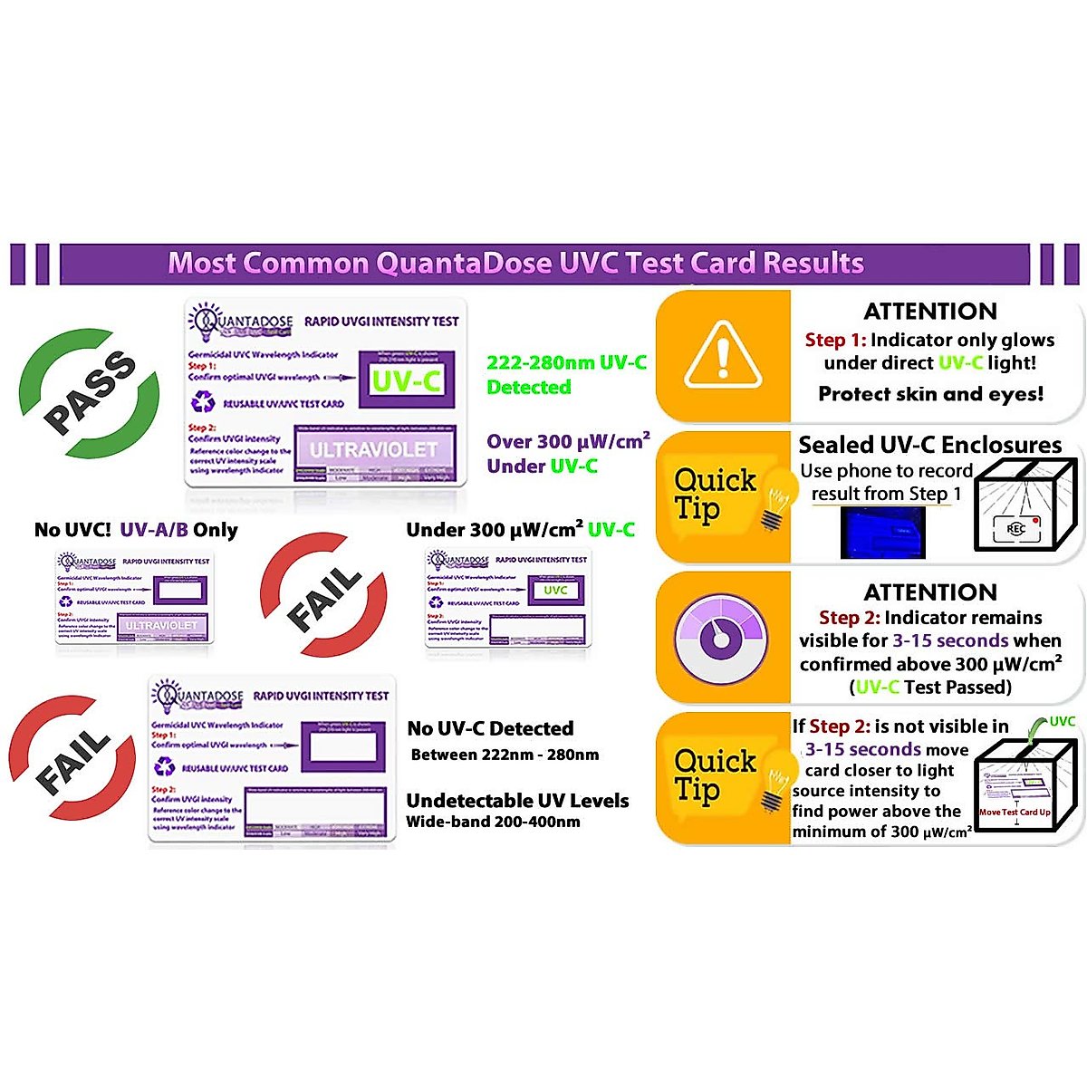 2nd Gen QuantaDose® Reusable UVC Light Test Card with UV Intensity Strip Sensitive to UVA/UVB/UVC Light