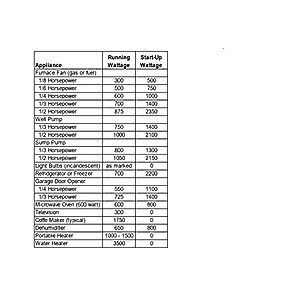 Connecticut Electric EmerGen Transfer Switch Kit - 30 Amp, 10-Circuit, 10-Foot Cord, 7500 Watts, for Generator