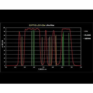 Optolong 2" L-Pro Light Pollution Filter