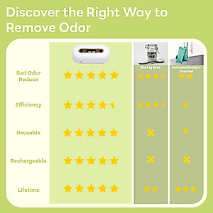 Mini USB Fridge Deodorizer Refrigerator: Odor Eliminator Reusable Ozone Odor Deodorizer USB Rechargeable with Hanging Holder for Fridge, Car, Closet, Wardrobe