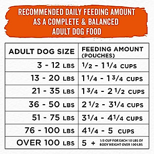 Purina Beneful Dry Dog Food, Simple Goodness With Farm Raised Chicken - 32 ct. Box